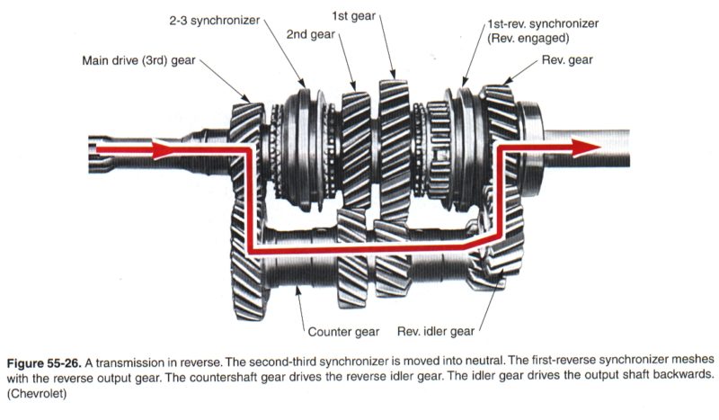 Drivetrain – Mr. Kang's Class
